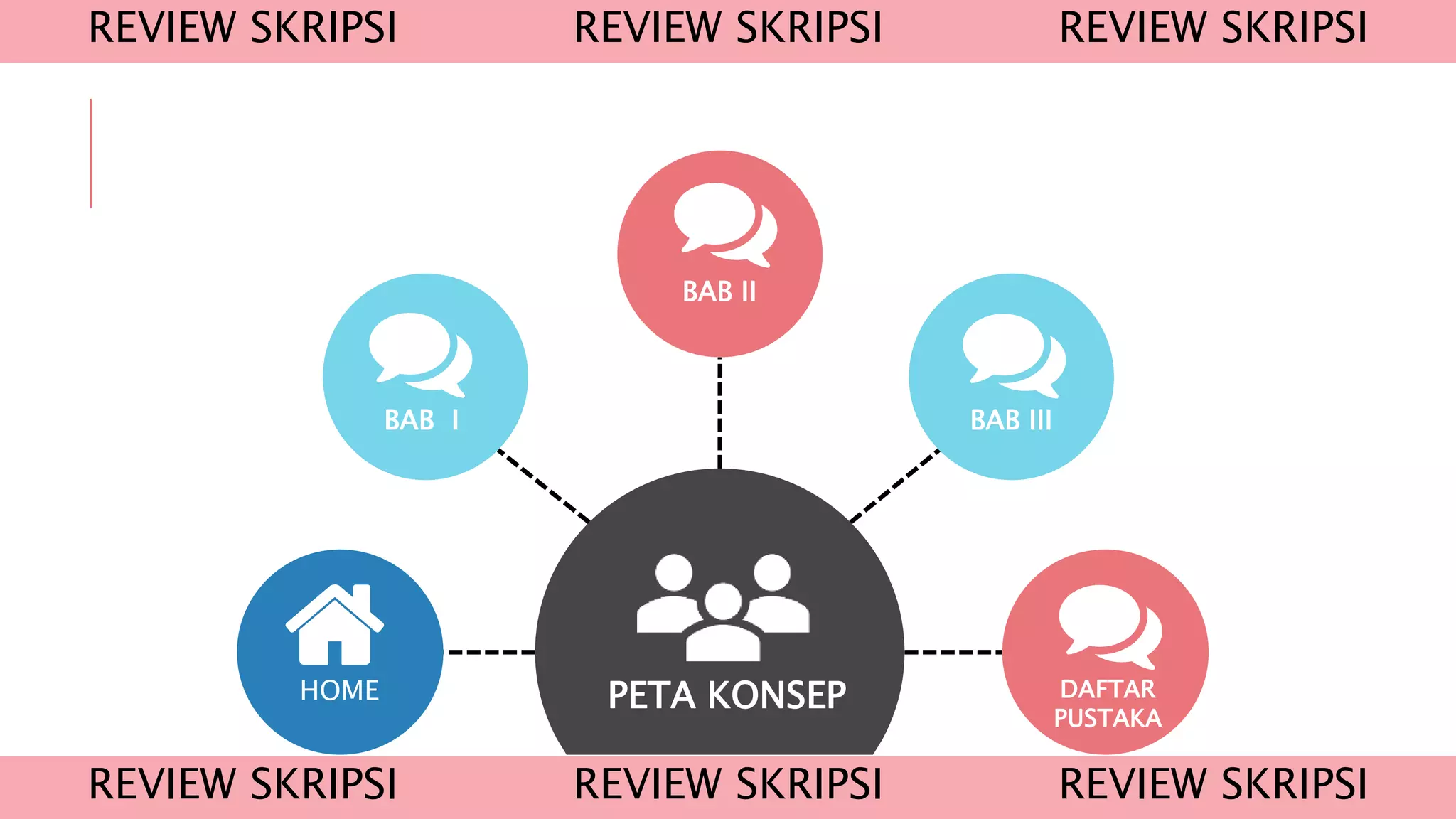 REVIEW SKRIPSI | PPTX