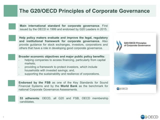Revised G20-OECD Principles of Corporate Governance | PPTX