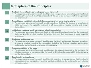 Revised G20-OECD Principles of Corporate Governance | PPTX