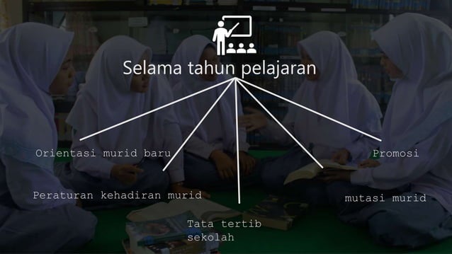 PROSES ADMINISTRASI PESERTA DIDIK SEKOLAH | PPTX
