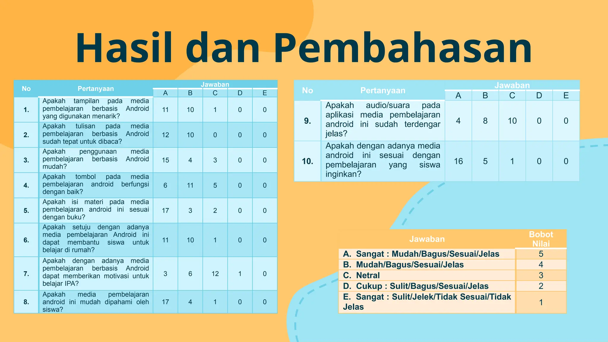 PPT proposal skripsi desain keren wow 123 | PPT