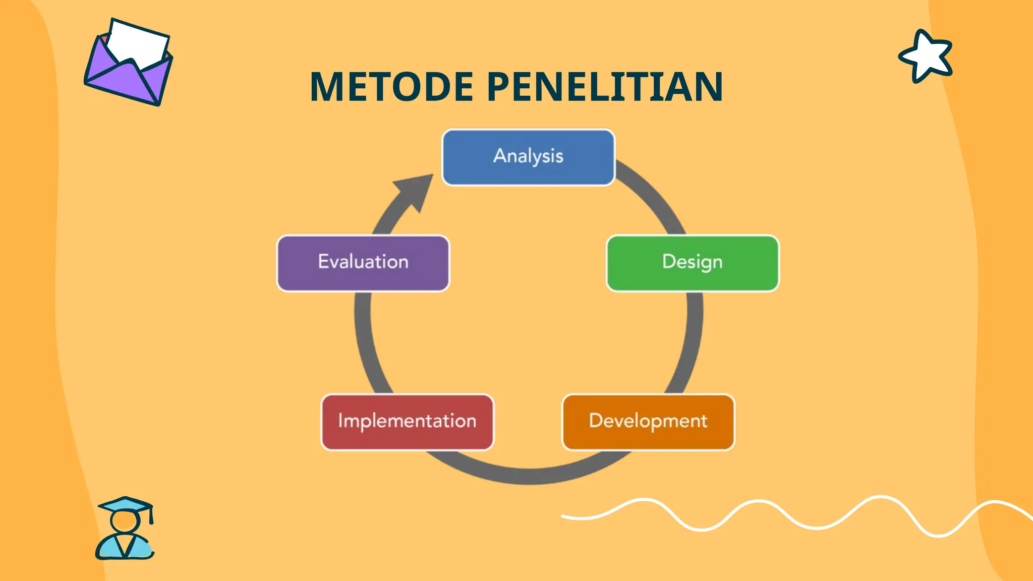 PPT proposal skripsi desain keren wow 123 | PPT
