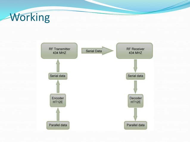 Ppt rf based home automation system 1 | PPT