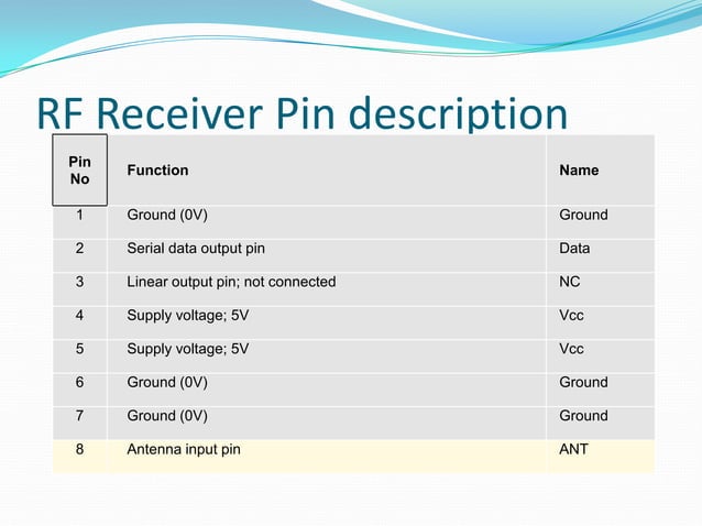 Ppt rf based home automation system 1 | PPT