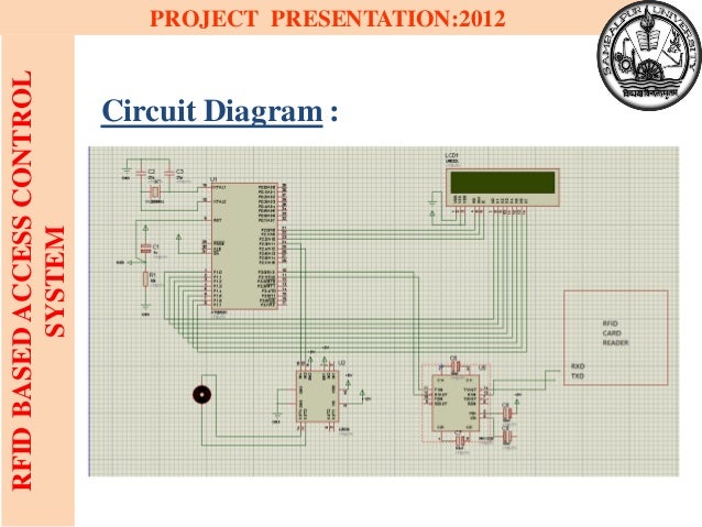 RFID BASED ACCESS CONTROL SYSTEM