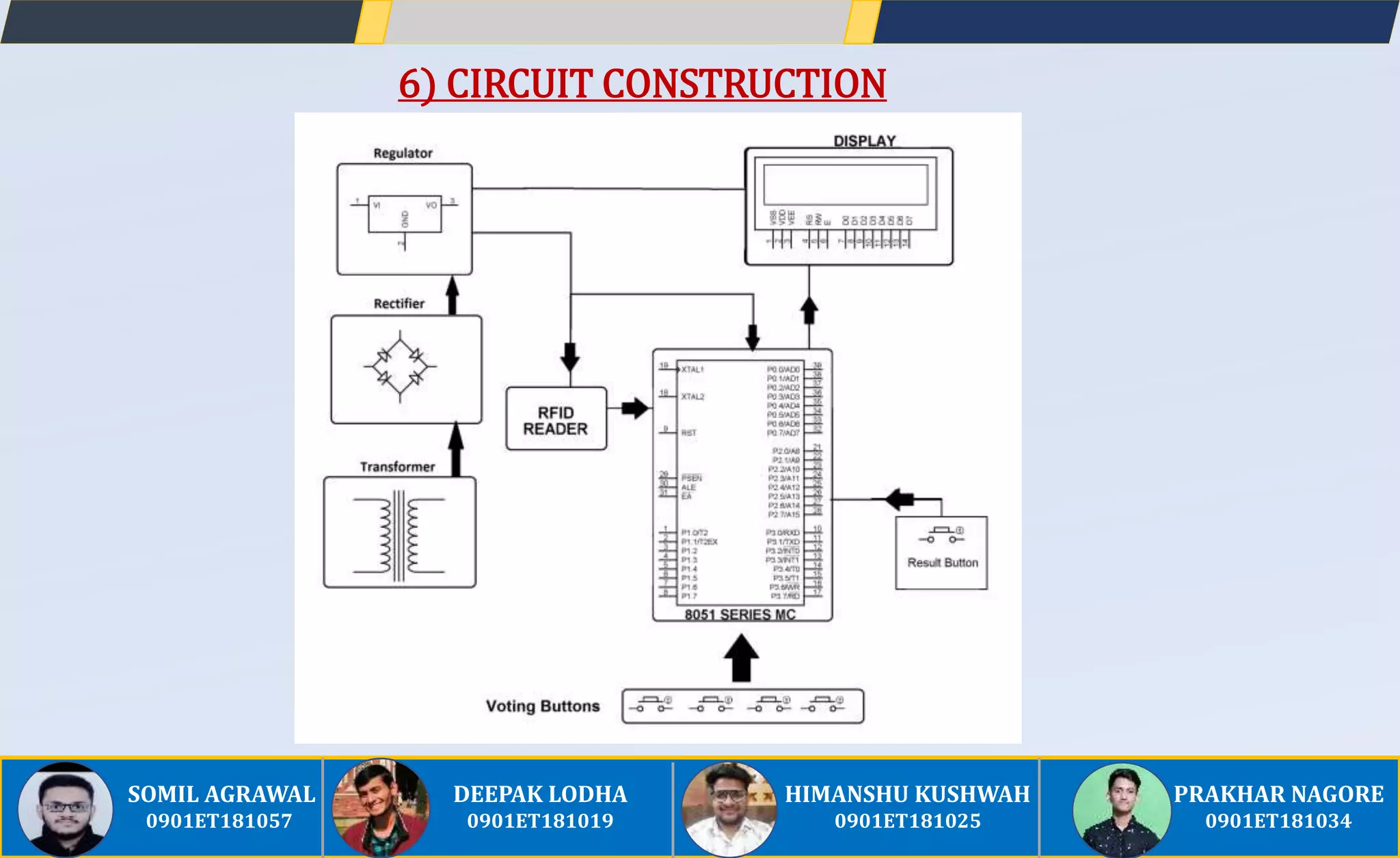 RFID based Smart Voting System | PPTX