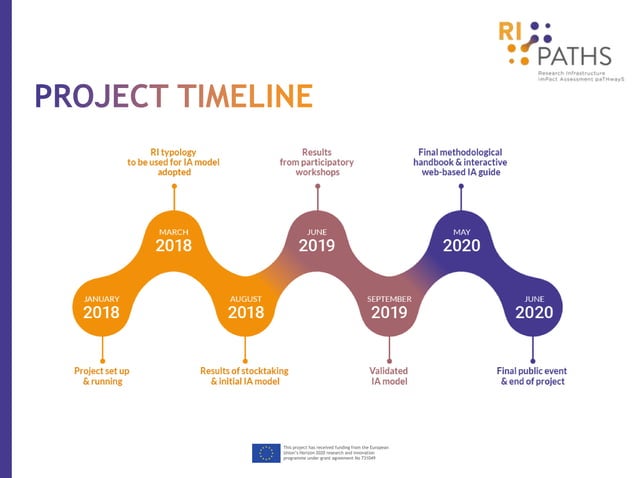 RI-PATHS project | PPT