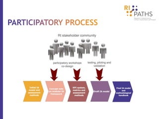 RI-PATHS project | PPT