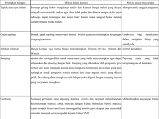 PENGANTIN PAES AGENG YOGYAKARTA | PPT