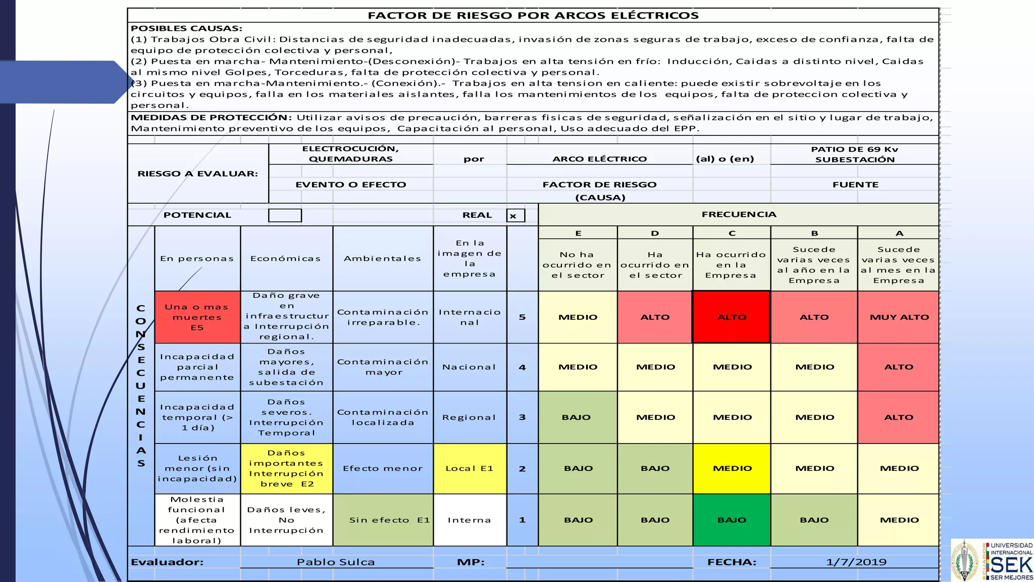 ppt riesgo electrico nfpa70e.pdf