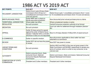PPT RIGHTS.pptx