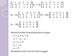 PPT Ringkasan Materi Aljabar Linier.pptx
