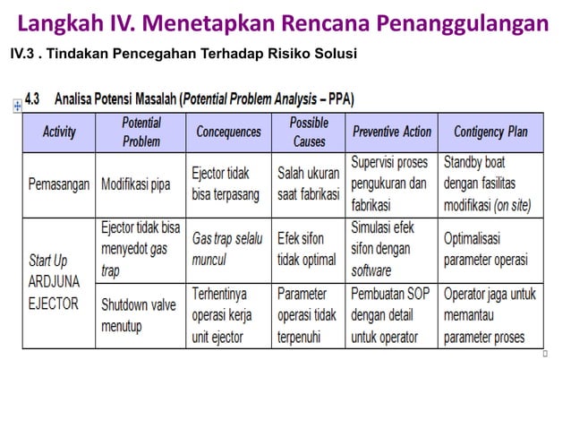 PPT Risalah bru.ppt