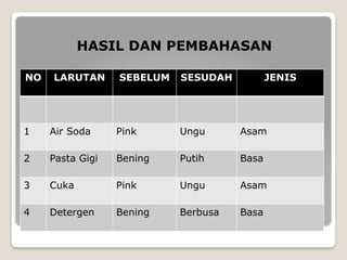 PPT RISET INDIKATOR ALAMI ASAM DAN BASA BUNGA BUGENVIL | PPTX