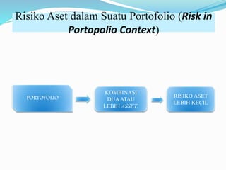 risk and return | PPTX