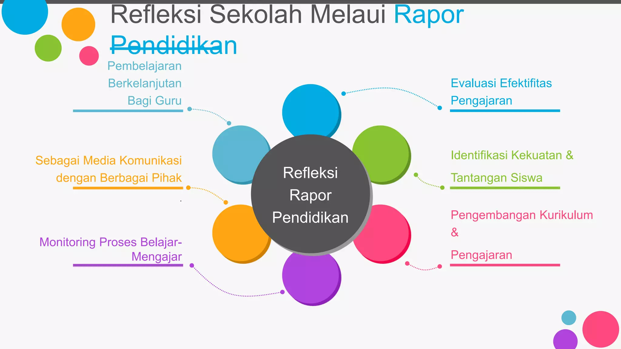 PEMANFAATAN RAPOR PENDIDIKAN DALAM PERENCANAAN BERBASIS DATA UNTUK ...