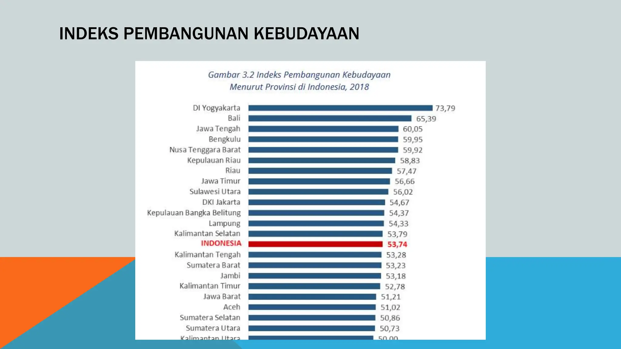 POKOK-POKOK (PPKD) PIKIRAN KEBUDAYAAN DAERAH | PPTX
