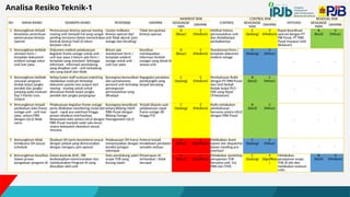 Rencana Jangka Panjang dan Analisis SWOT Unit Teknik-1 PJB | PPTX