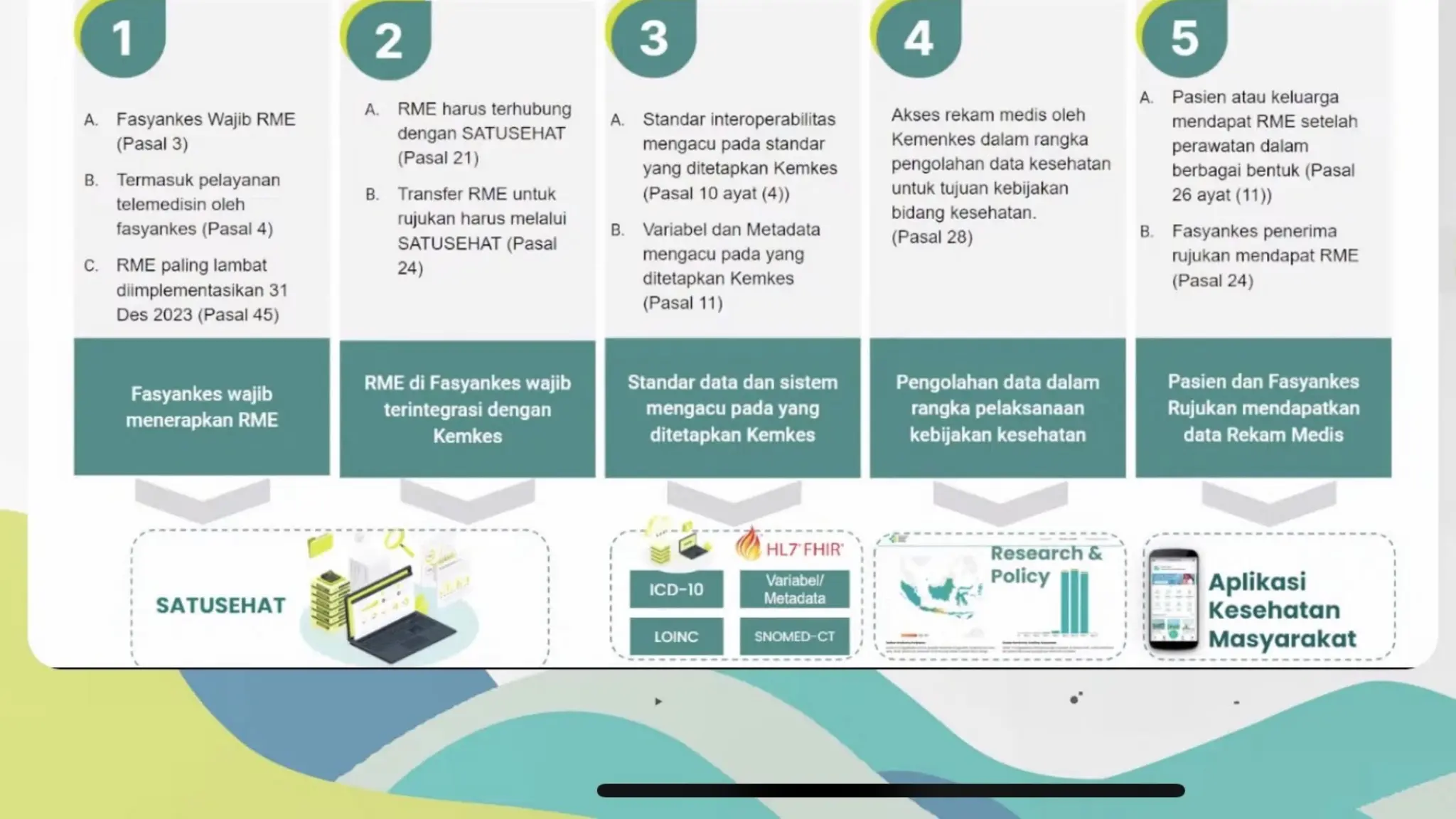 PPT Rekam Medis Elektronik Klinik pratama.pptx