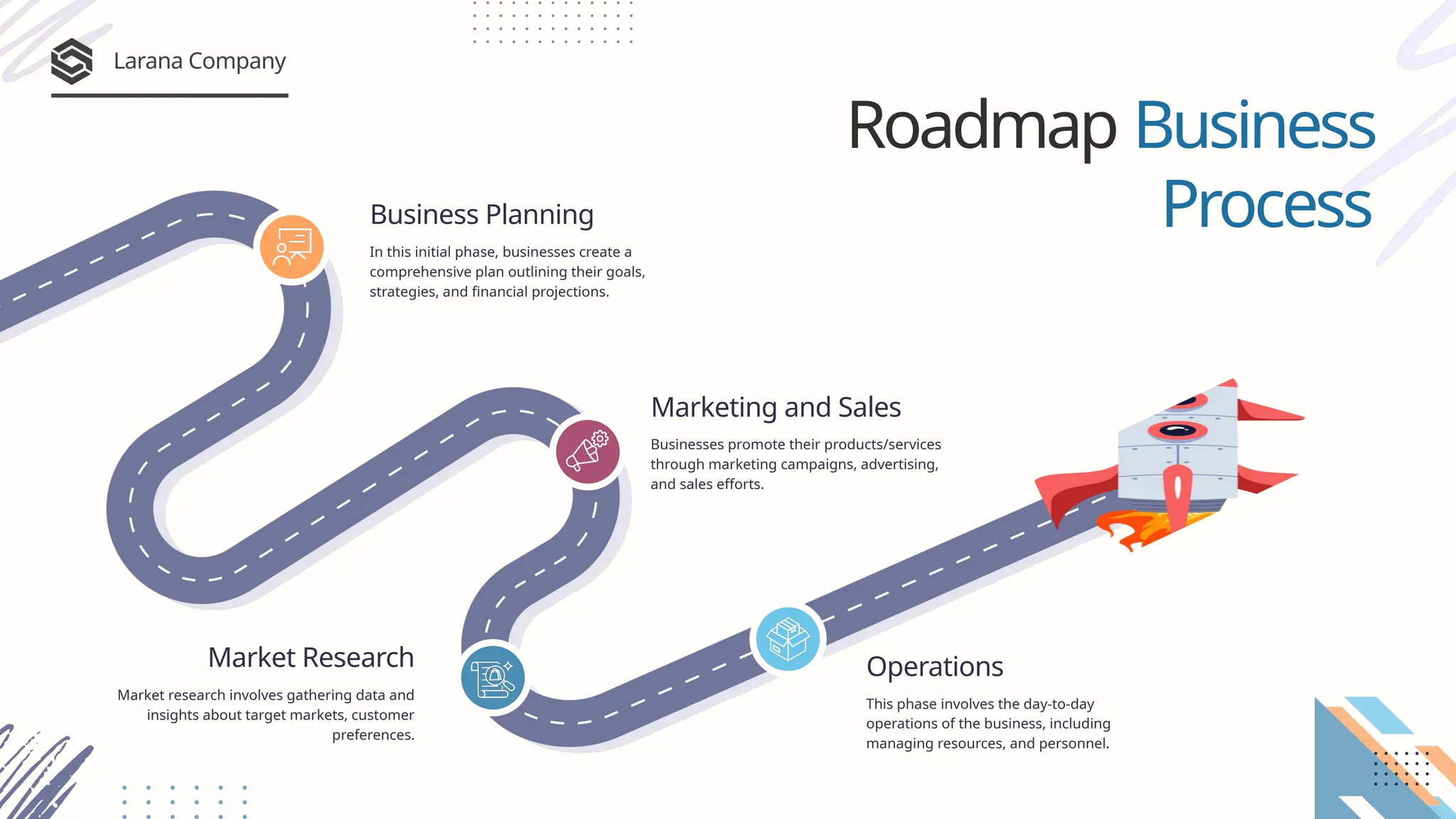 Presentasi Draft Road Map Bisnis Social Media Dll | PPTX