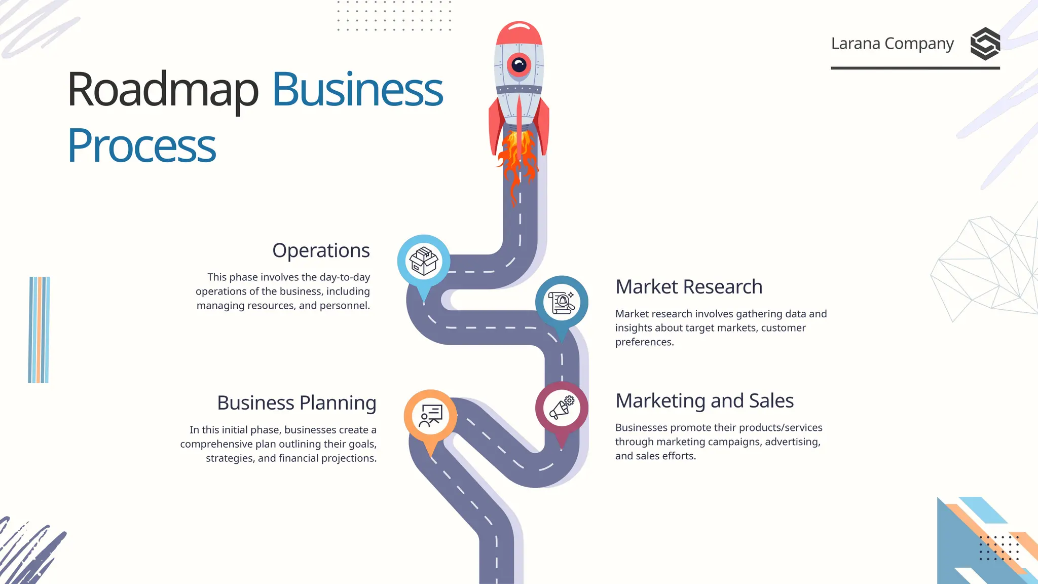 Presentasi Draft Road Map Bisnis Social Media Dll | PPTX