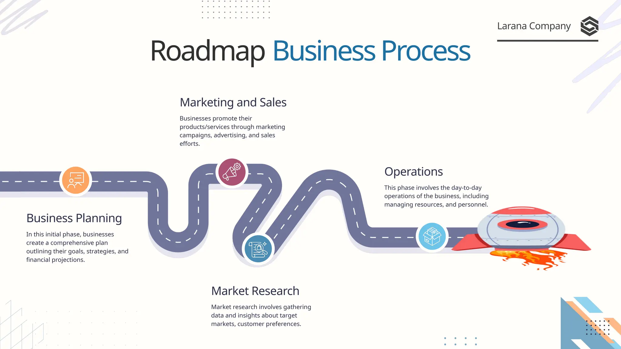 Presentasi Draft Road Map Bisnis Social Media Dll | PPTX