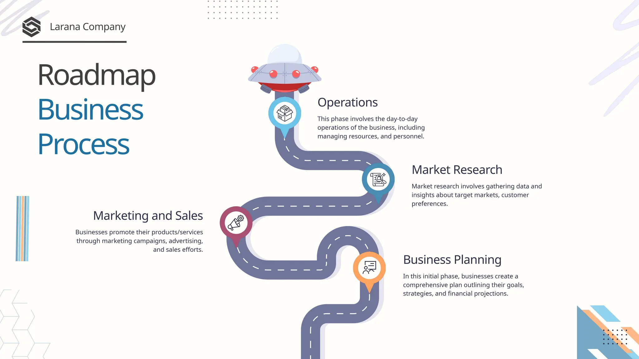 Presentasi Draft Road Map Bisnis Social Media Dll | PPTX