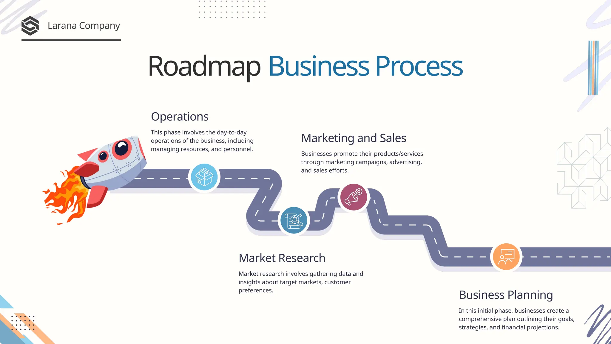 Presentasi Draft Road Map Bisnis Social Media Dll | PPTX