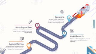 Presentasi Draft Road Map Bisnis Social Media Dll | PPTX