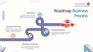 Presentasi Draft Road Map Bisnis Social Media Dll | PPTX