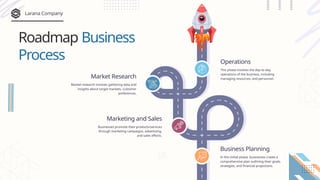 Presentasi Draft Road Map Bisnis Social Media Dll | PPTX