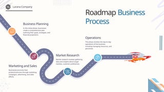 Presentasi Draft Road Map Bisnis Social Media Dll | PPT
