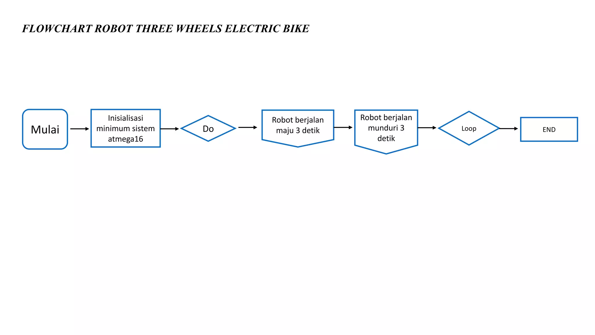 robot motor dc | PPT | Free Download