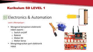 Slide PPT Robotic Ekstrakurikuler SD 2024.pdf