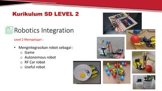 Slide PPT Robotic Ekstrakurikuler SD 2024.pdf