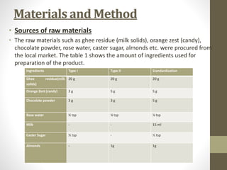 shelf life study | PPTX | Desserts and Baking | Food & Drink