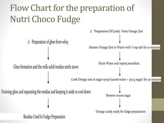 shelf life study | PPTX | Desserts and Baking | Food & Drink