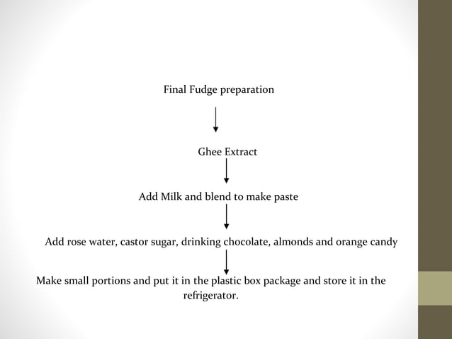 shelf life study | PPTX | Desserts and Baking | Food & Drink
