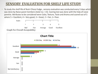 shelf life study | PPTX | Desserts and Baking | Food & Drink