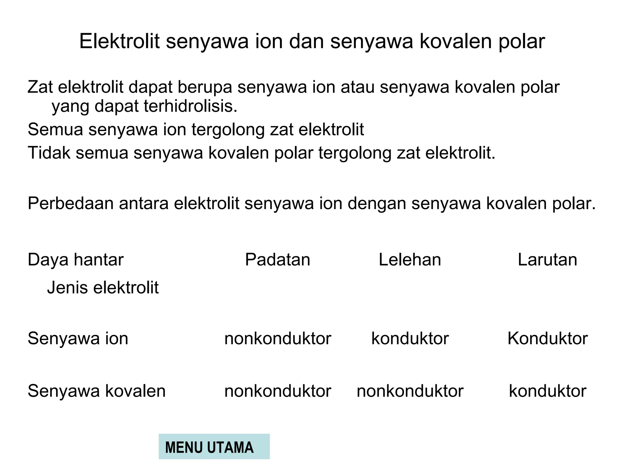 Larutan Elektroli | PPT