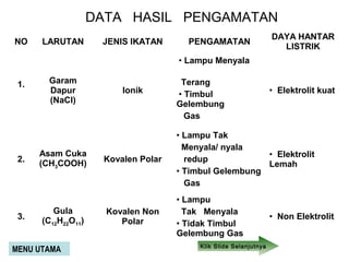 Larutan Elektroli | PPT