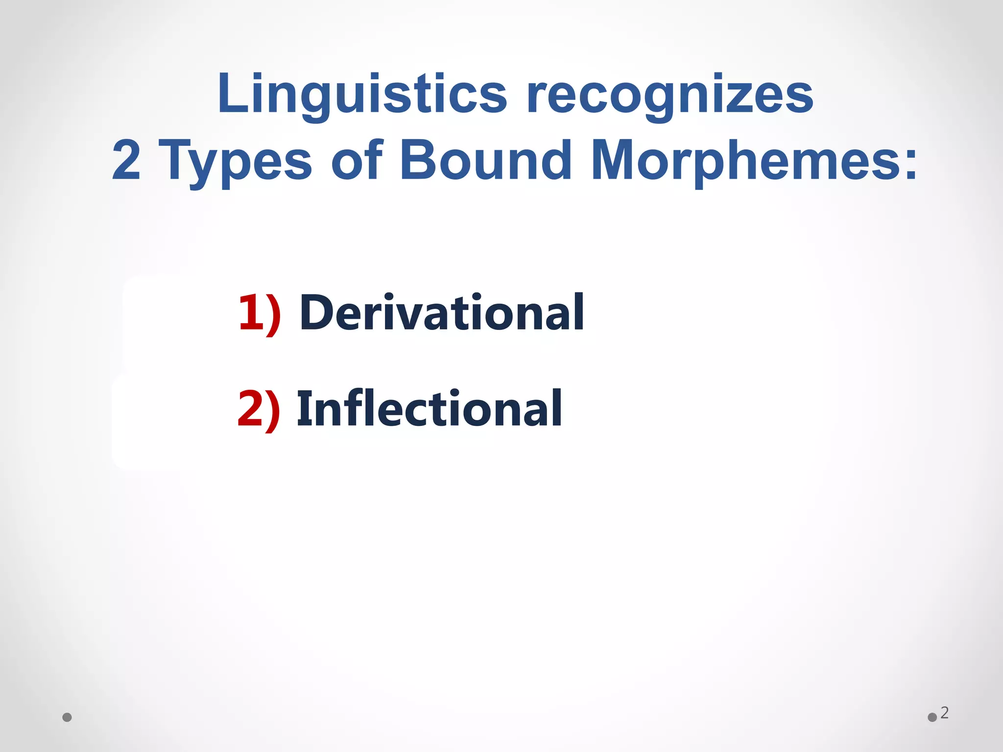 Morphology "Derivational Morpheme" Presentation | PPTX