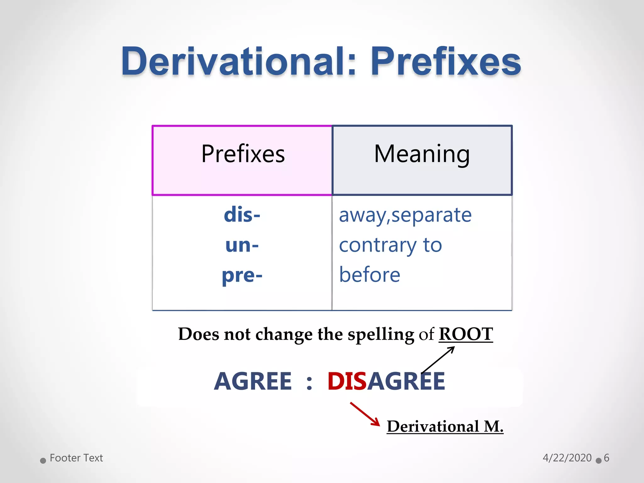 Morphology "Derivational Morpheme" Presentation | PPTX