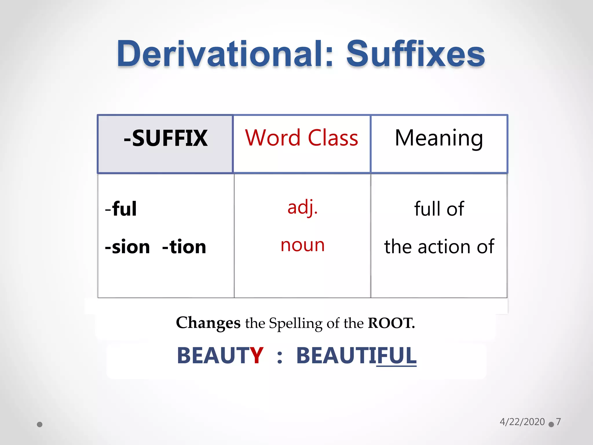 Morphology "Derivational Morpheme" Presentation | PPTX