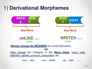 Morphology "Derivational Morpheme" Presentation | PPTX
