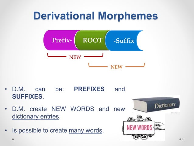 Morphology "Derivational Morpheme" Presentation | PPTX