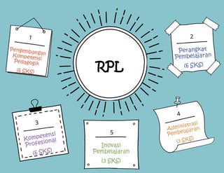 PPT RPL PPG KEMENAG DALJAB BATCH 1 2025.pptx