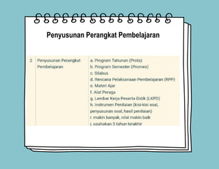 PPT RPL PPG KEMENAG DALJAB BATCH 1 2025.pptx