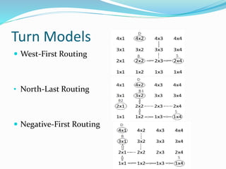 Problems encountered in Routing Algorithms for 2D-Mesh NoCs | PPT