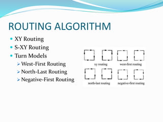 Problems encountered in Routing Algorithms for 2D-Mesh NoCs | PPT